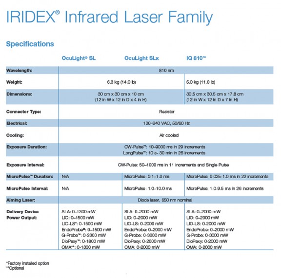 IRIDEX – Laser Infrarosso IQ810 – Opto Medica